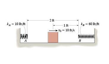 Solved The 25−lb block has an initial speed of v0=10ft/s | Chegg.com