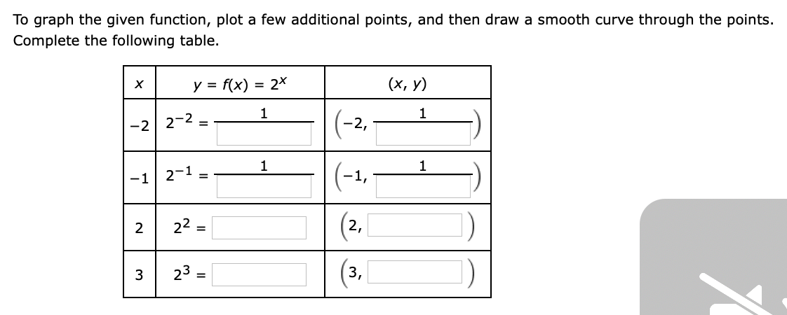 Solved To graph the given function, plot a few additional | Chegg.com