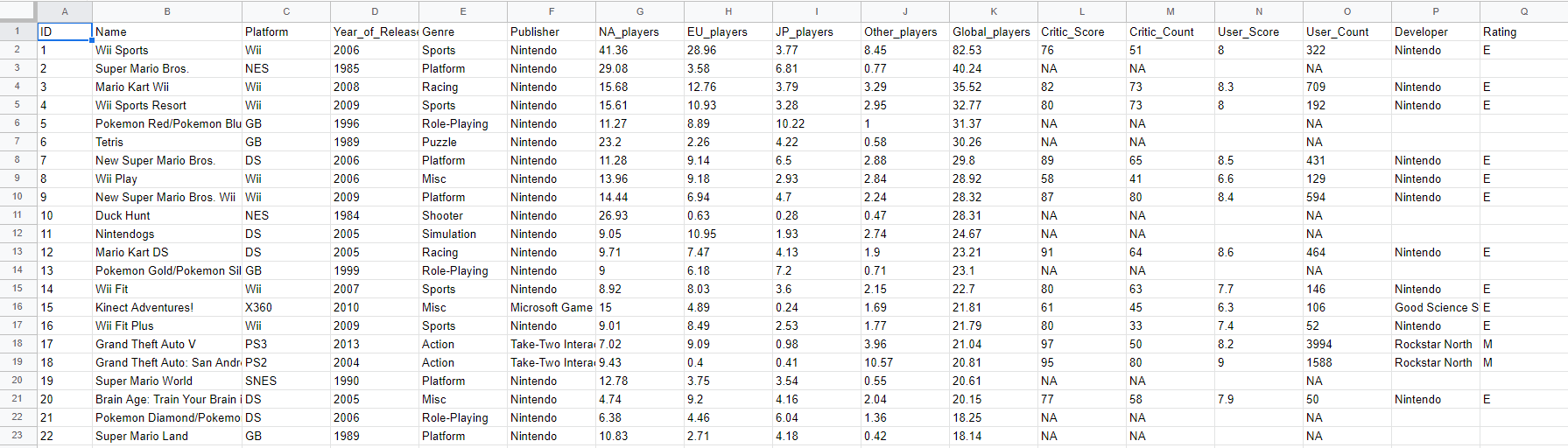 In this checkpoint, you will write a set of SQL | Chegg.com