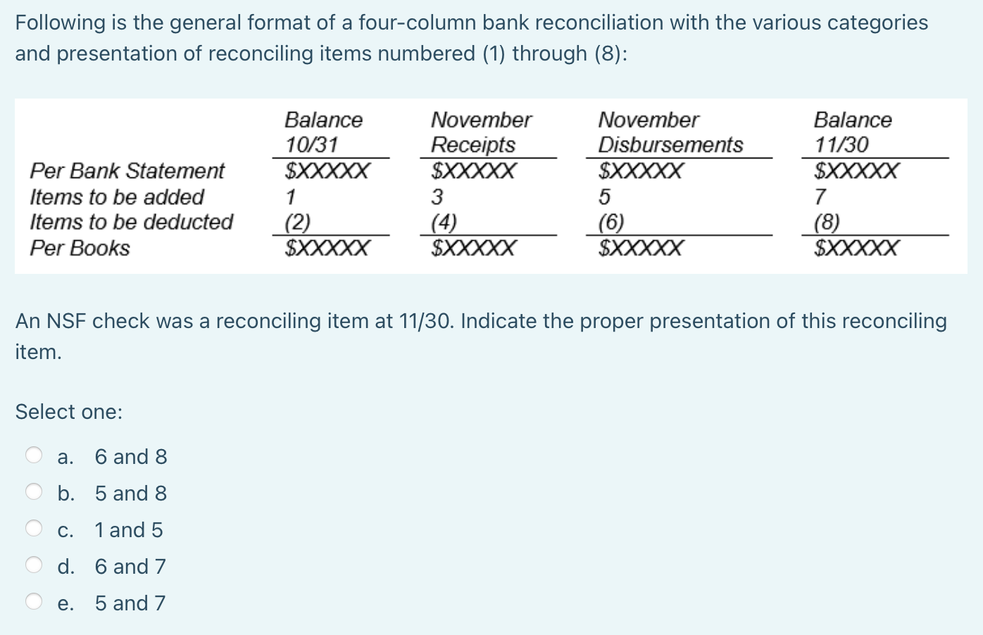 Solved Following is the general format of a four-column bank | Chegg.com