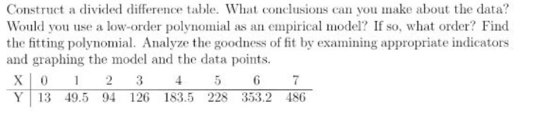 Solved Construct a divided difference table. What | Chegg.com