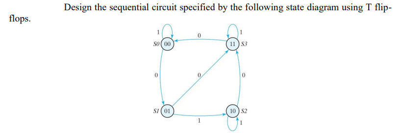 Solved by an EXPERT Design the sequential circuit specified by the | Chegg.com