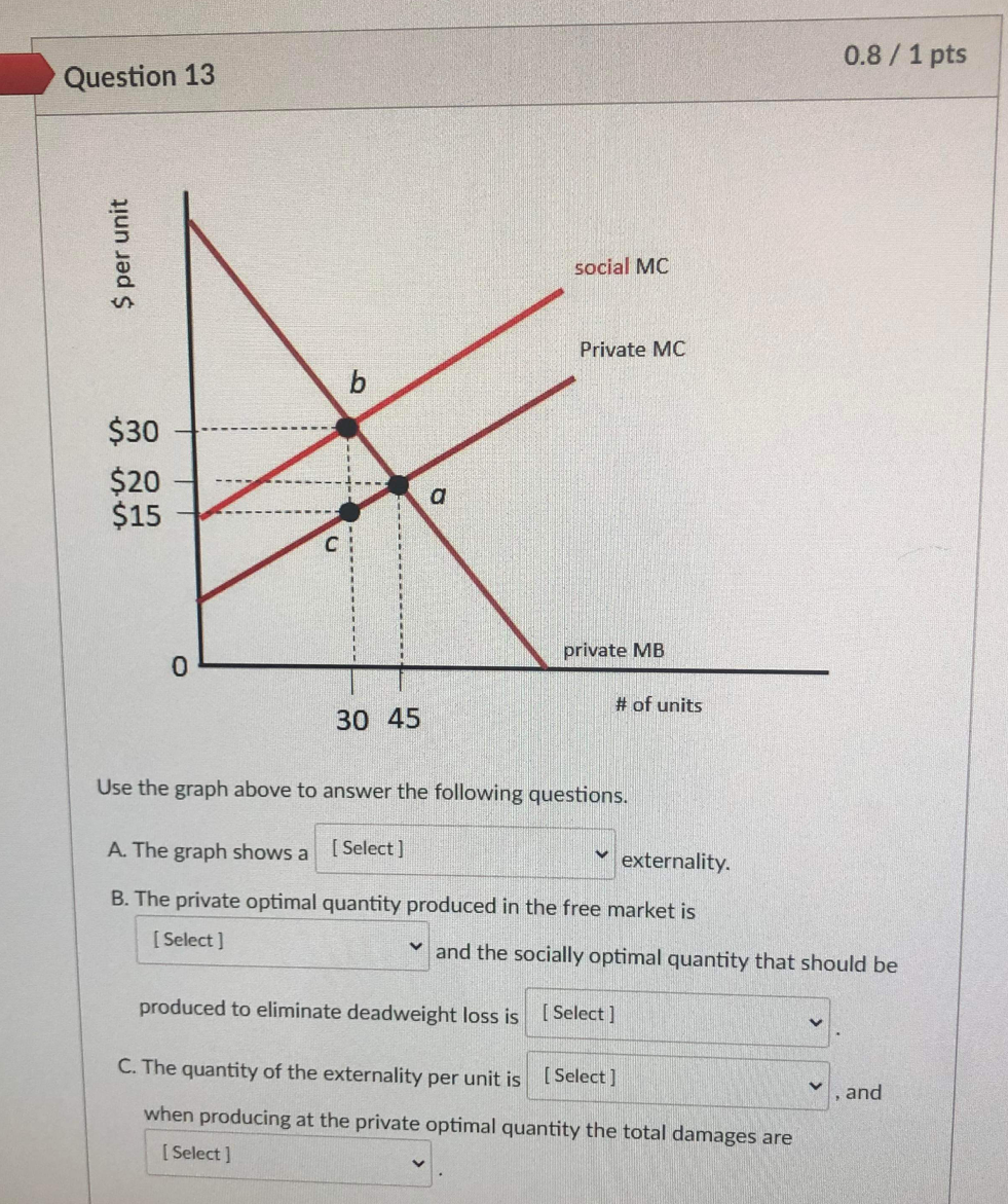 Solved Question 12 0.5 / 1 pts Quantity Person A: WTP Person | Chegg.com