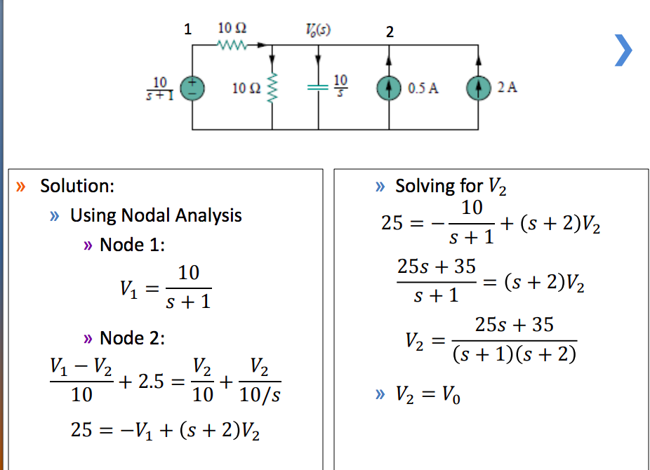 Solved Find v0(t) in the circuit in Fig. 15.16. Assume | Chegg.com