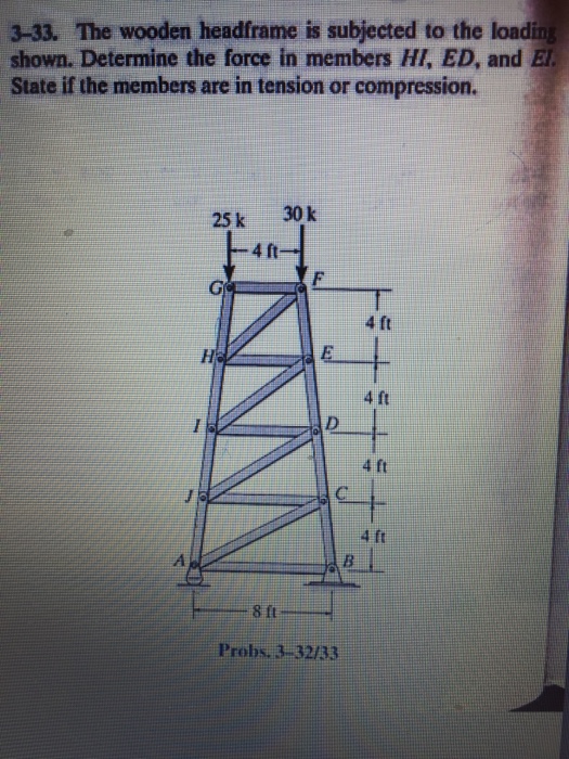 Solved The wooden headframe is subjected to the loading | Chegg.com