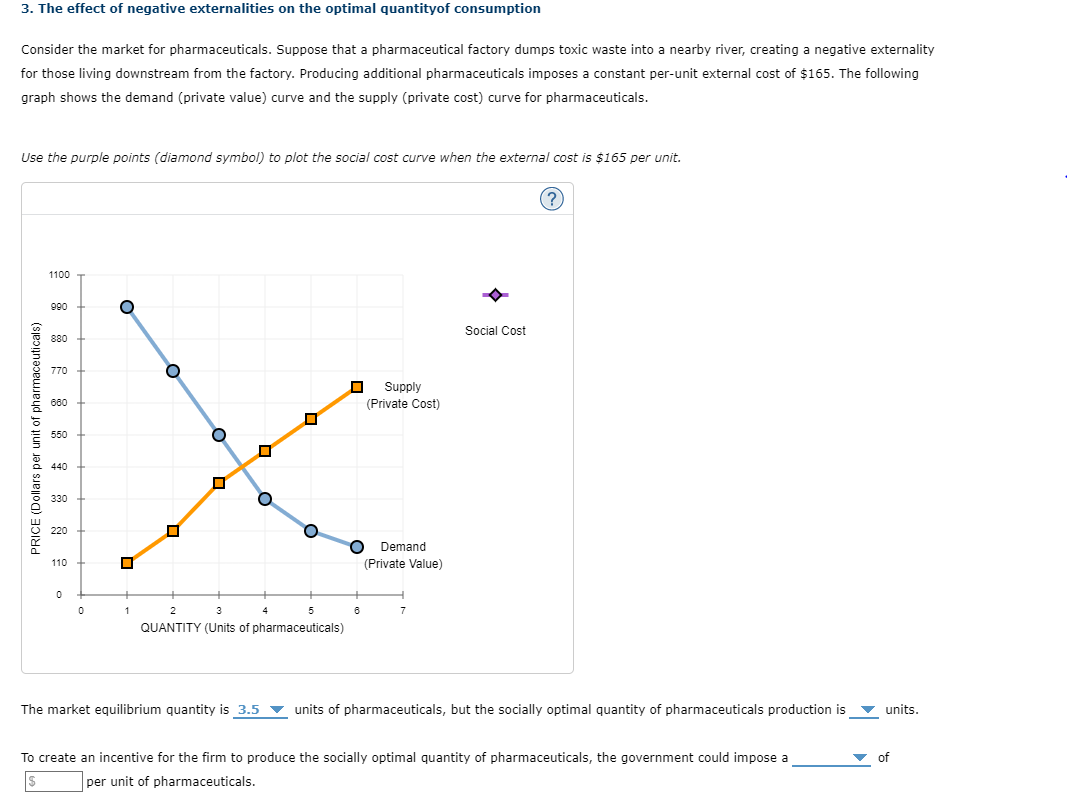 Solved The effect of negative externalities on the optimal | Chegg.com