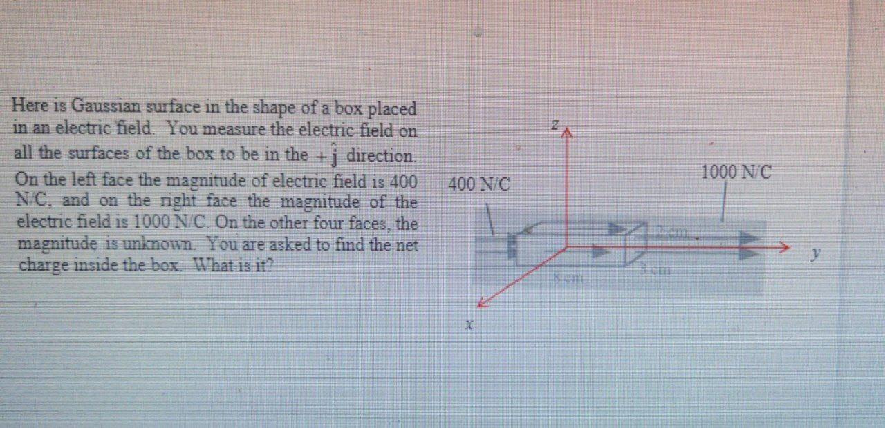 Solved Here is Gaussian surface in the shape of a box placed | Chegg.com