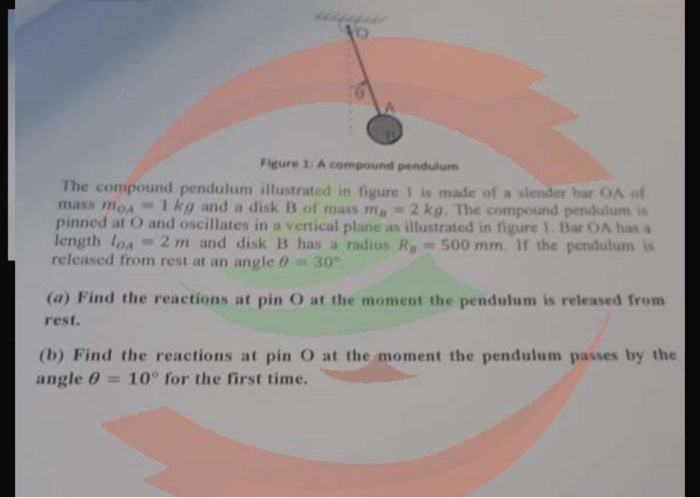 Solved Figure 1: A compound pendulum The compound pendulum | Chegg.com