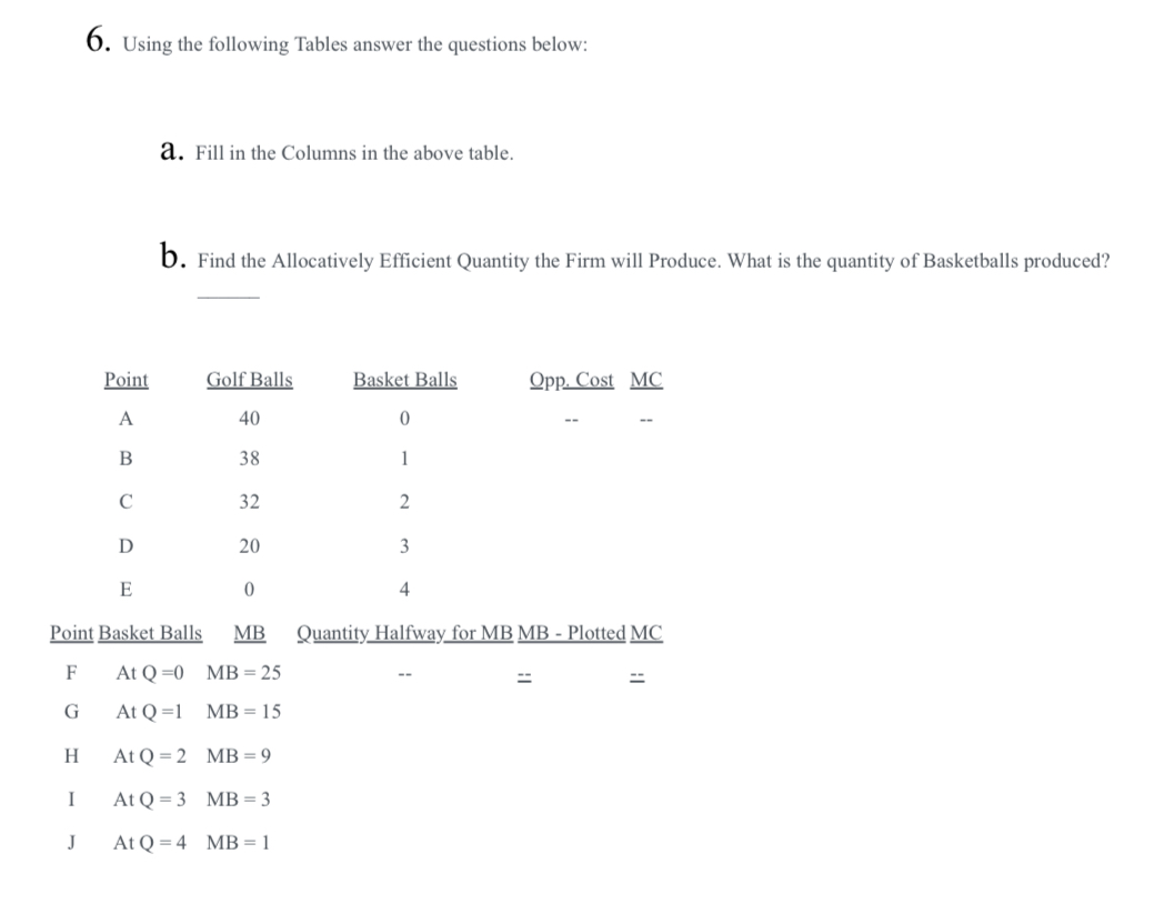 Solved Using the following Tables answer the questions | Chegg.com