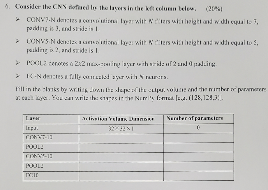 Solved Consider the CNN defined by the layers in the left | Chegg.com