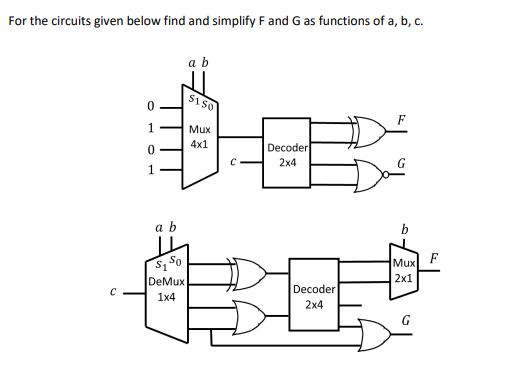 Solved For the circuits given below find and simplify F and | Chegg.com