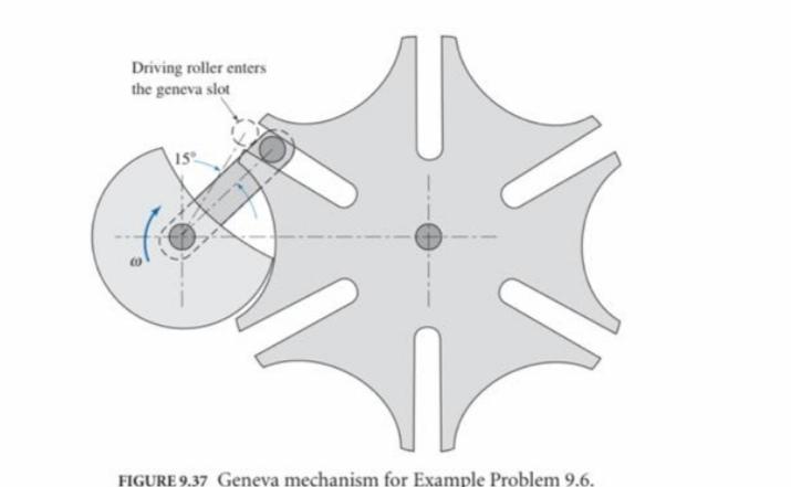 Solved A plate cam must provide the displacementshown in | Chegg.com