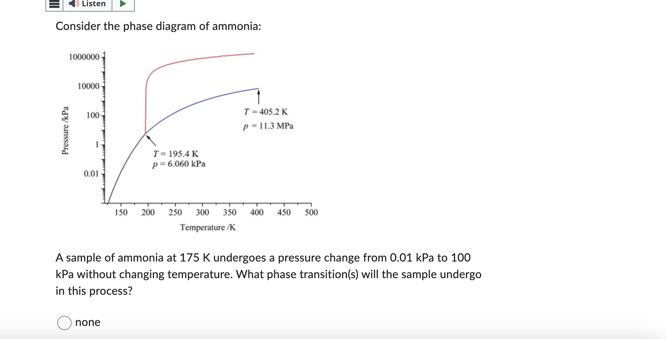 Solved A sample of ammonia at 175 ﻿K undergoes a pressure | Chegg.com