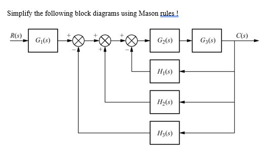 Solved Simplify the following block diagrams using Mason | Chegg.com
