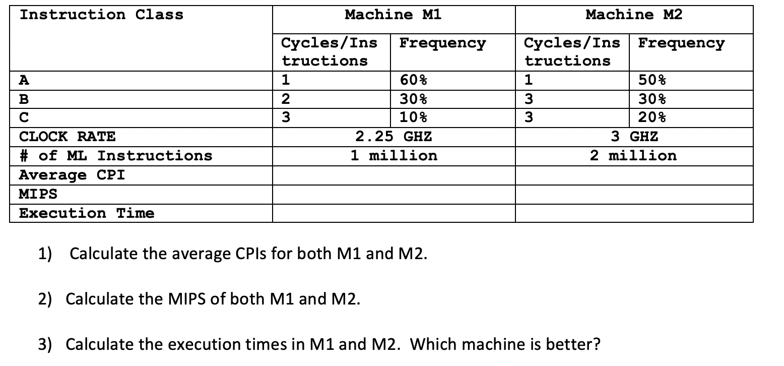 Solved There are two machines, M1 and M2 with different | Chegg.com