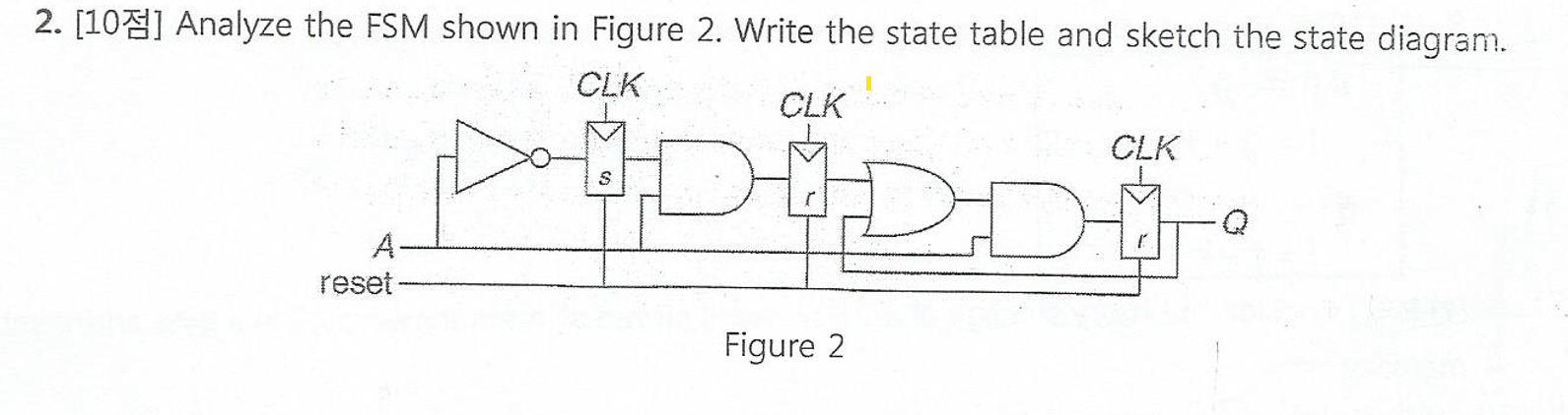 Solved Figure 2 | Chegg.com
