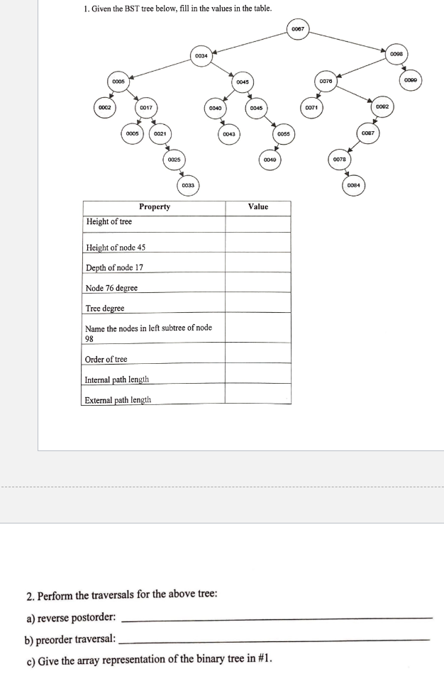 Solved 1. Given the BST tree below, fill in the values in | Chegg.com