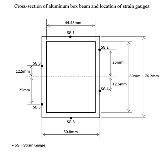 Solved Cross-section of aluminum box beam and location of | Chegg.com