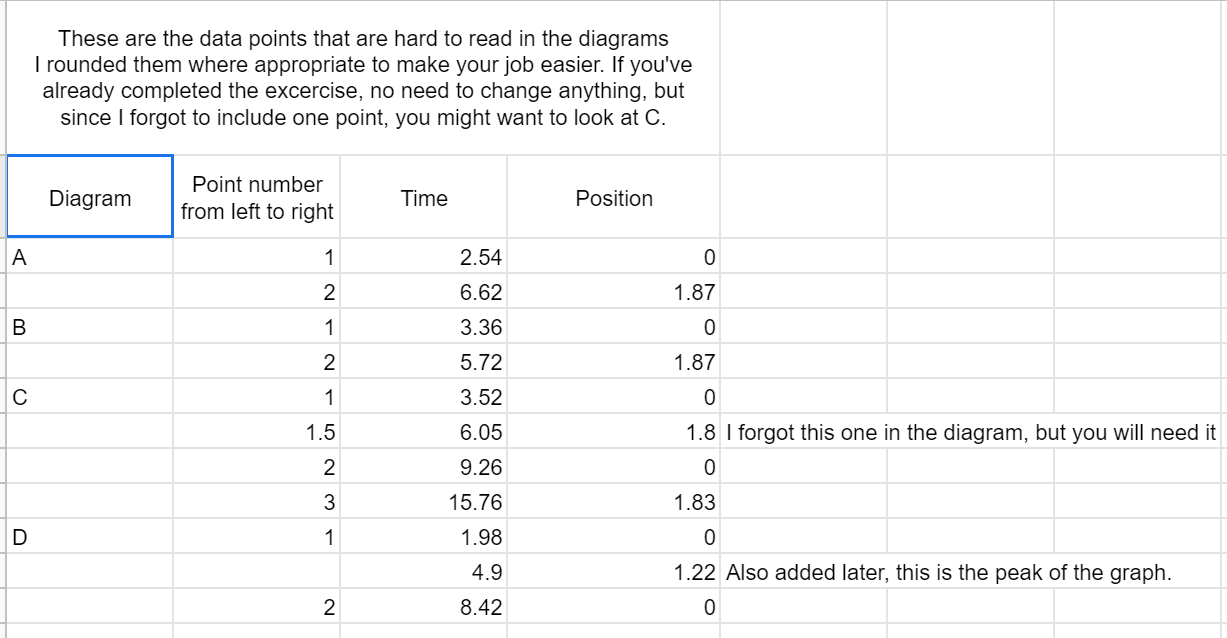 Solved For each of the position diagrams above, A through | Chegg.com