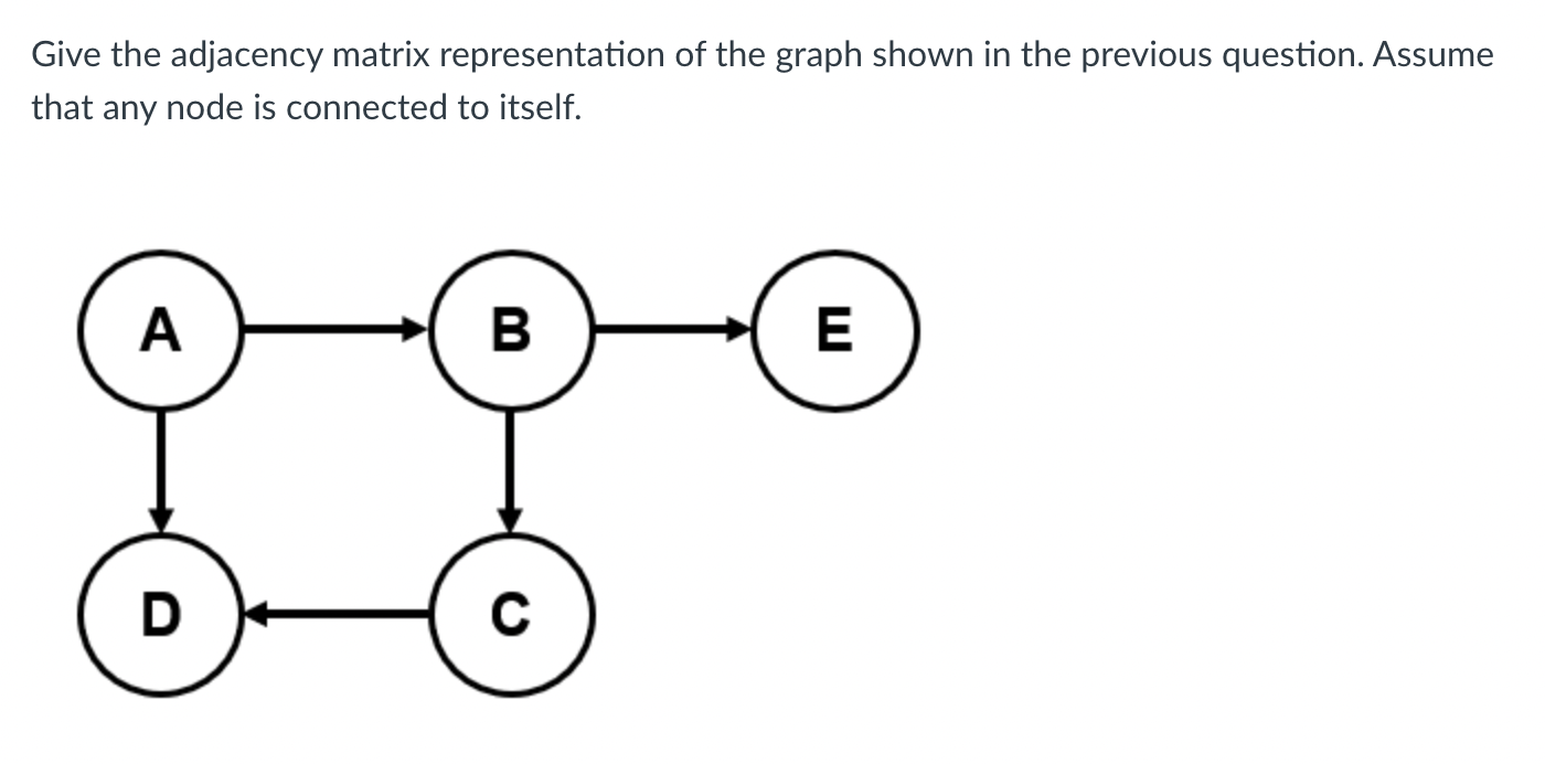 Solved Give the adjacency matrix representation of the graph | Chegg.com