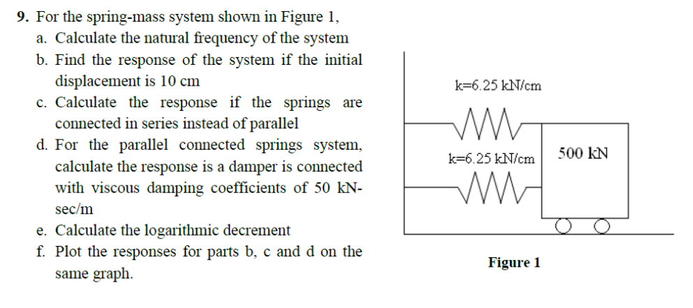 Solved 9. For the spring-mass system shown in Figure 1, a. | Chegg.com