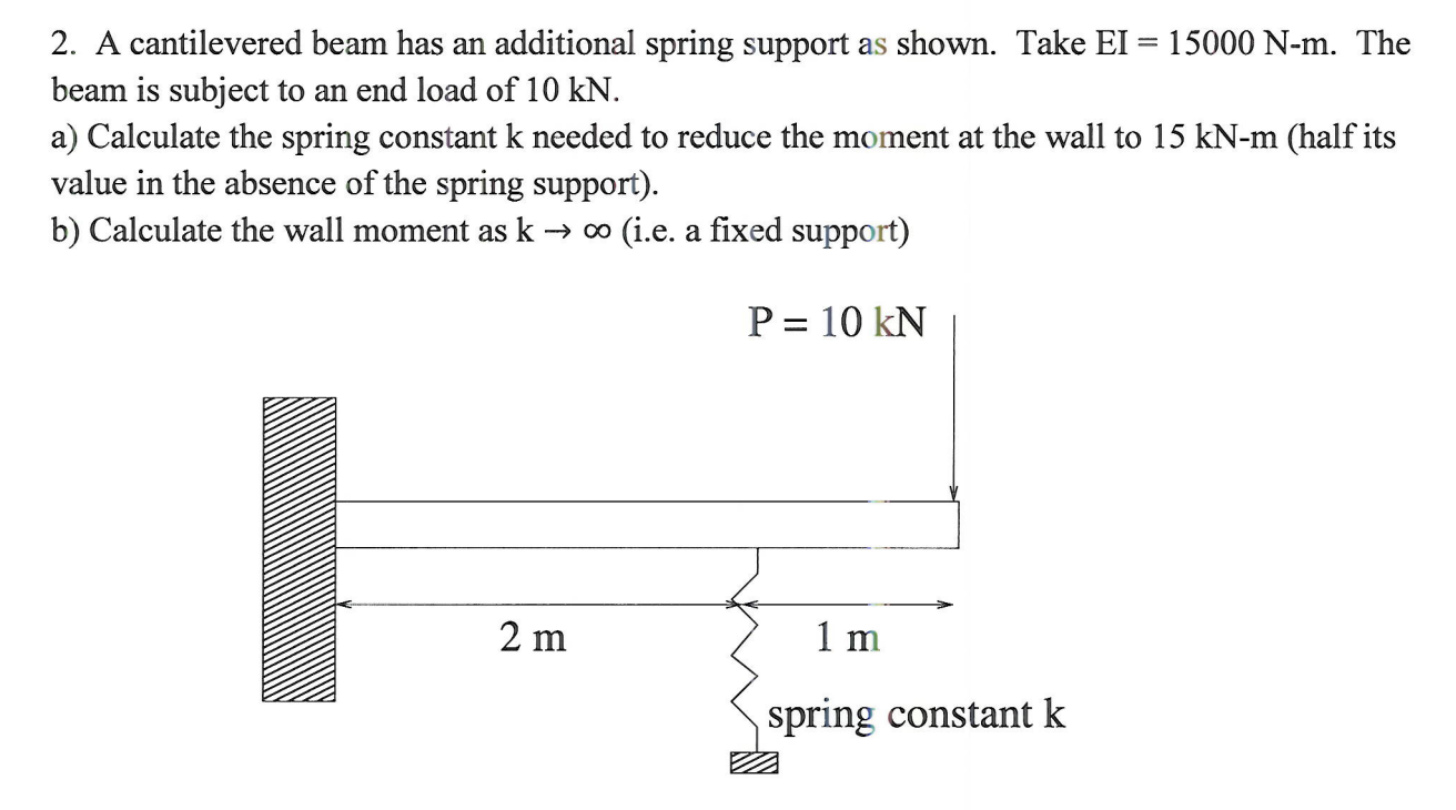 Solved 2. A cantilevered beam has an additional spring | Chegg.com