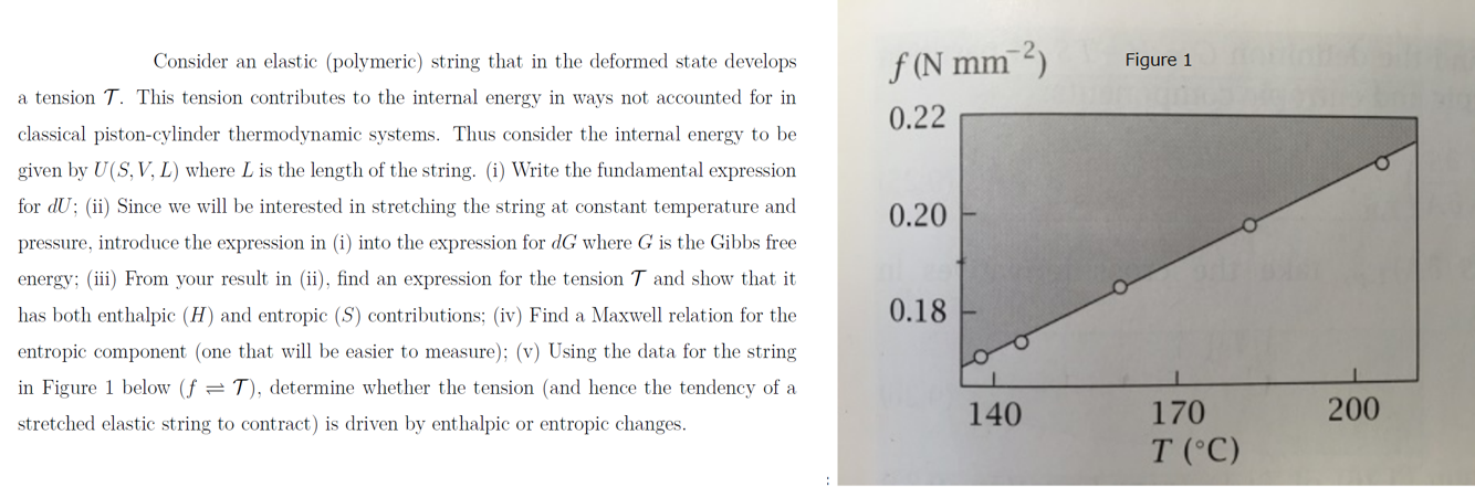 Figure 1 Figure 1 f (N mm?) 0.22 0.20 Consider an | Chegg.com