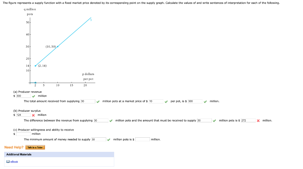 Solved The figure represents a supply function with a fixed | Chegg.com
