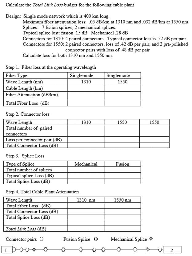 Solved Calculate the Total Link Loss budget for the | Chegg.com