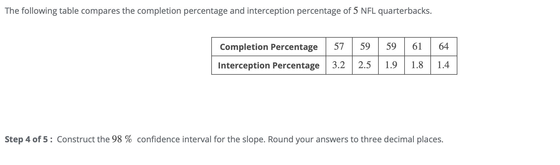 Solved The following table compares the completion | Chegg.com