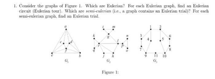 Solved 1. Consider the graphs of Figure 1. Which are | Chegg.com