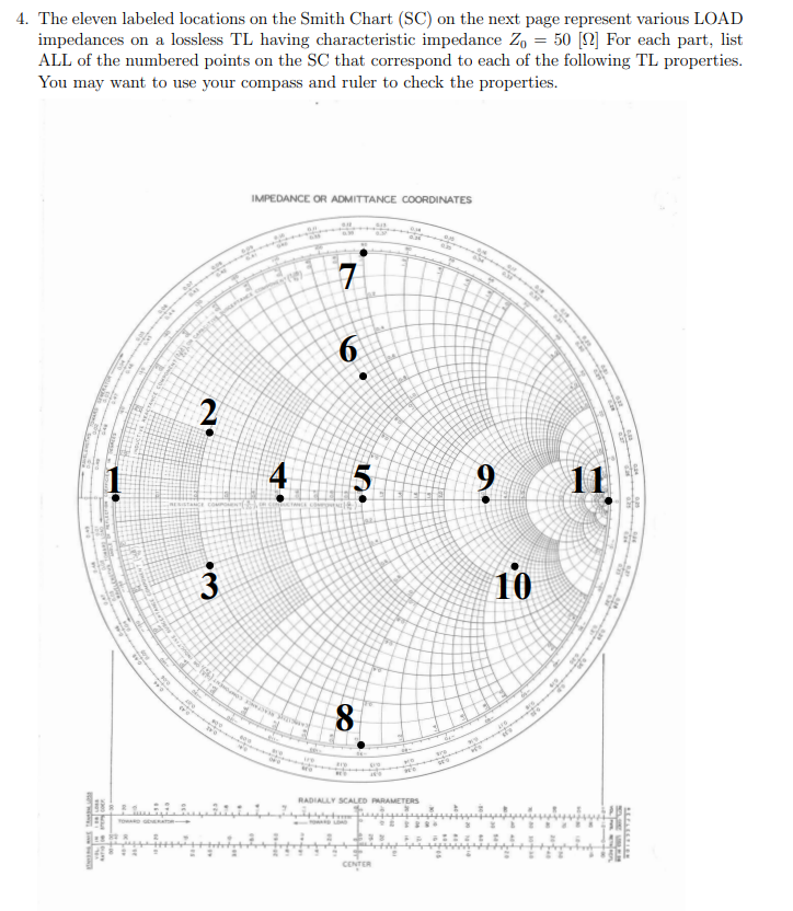 Solved 4. The eleven labeled locations on the Smith Chart | Chegg.com
