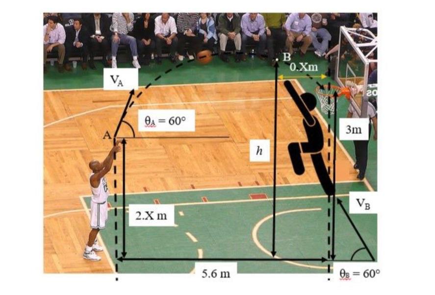 Solved (a) Figure Q1 (a) shows a basketball game. Player A | Chegg.com