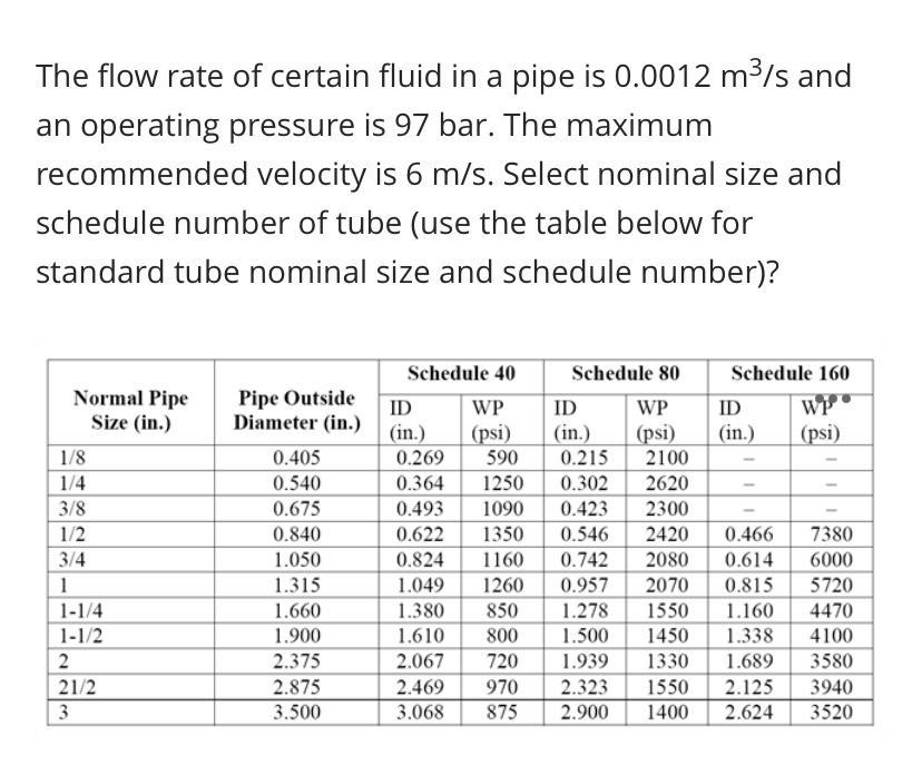 Solved The flow rate of certain fluid in a pipe is 0.0012 | Chegg.com