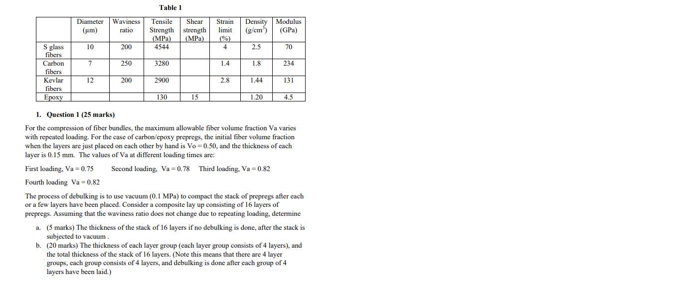 Solved Table 1 1. Question 1 ( 25 marks) For the compression | Chegg.com