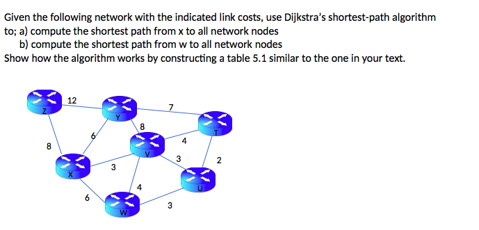 Solved Given The Following Network With The Indicated Li solved-given-the-following-network-with-the-indicated-li
