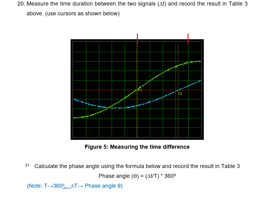 Solved I. Objectives: 1. Measure the impedance of RL | Chegg.com