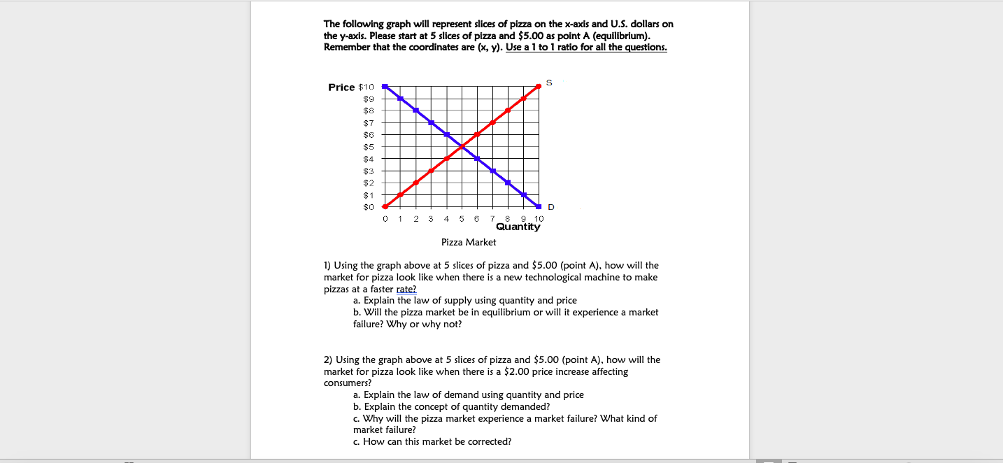 Solved The following graph will represent slices of pizza on | Chegg.com