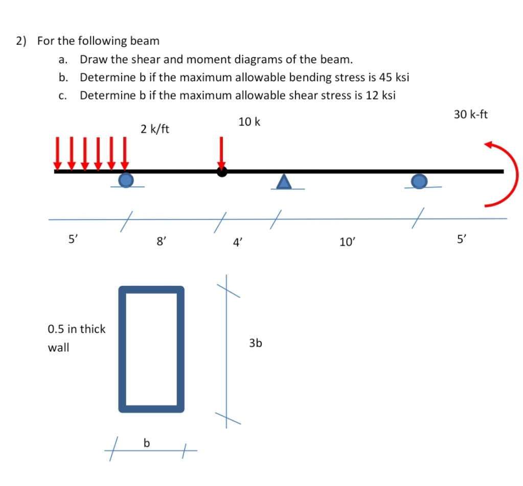 Solved 2) For the following beam a. Draw the shear and | Chegg.com