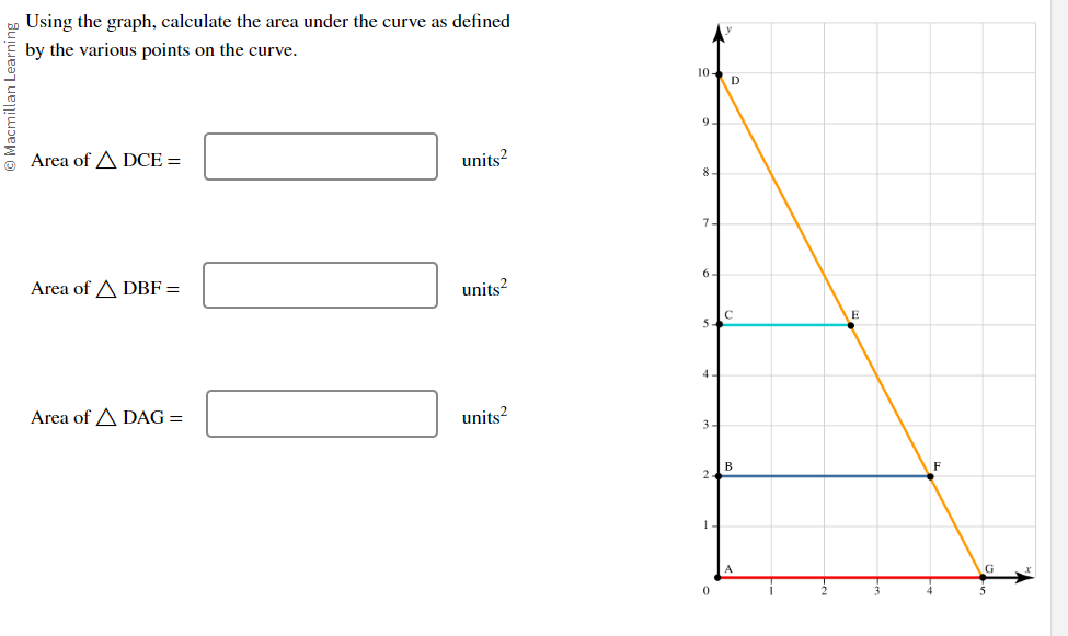 Solved Using the graph, calculate the area under the curve | Chegg.com