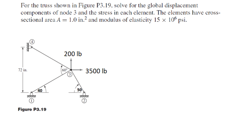 Solved For the truss shown in Figure P3.19, solve for the | Chegg.com