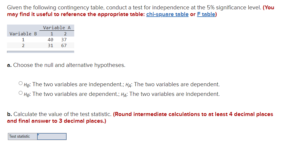 Solved Given the following contingency table, conduct a test | Chegg.com