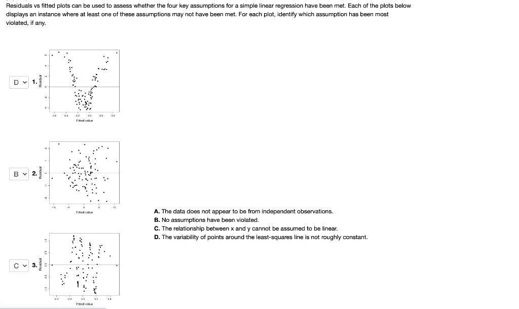 Solved Residuals vs fitted plots can be used to assess | Chegg.com