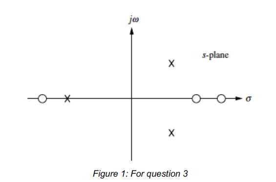 Solved Figure 1 below shows open-loop poles and zeros. There | Chegg.com