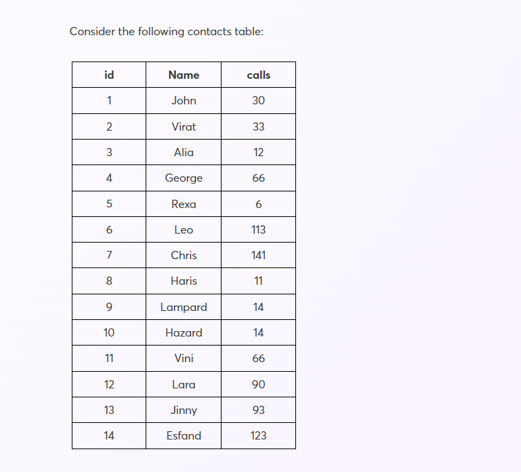 Solved \begin{tabular}{|c|c|} \hlineA & B \\ \hline 1 & a \\ | Chegg.com
