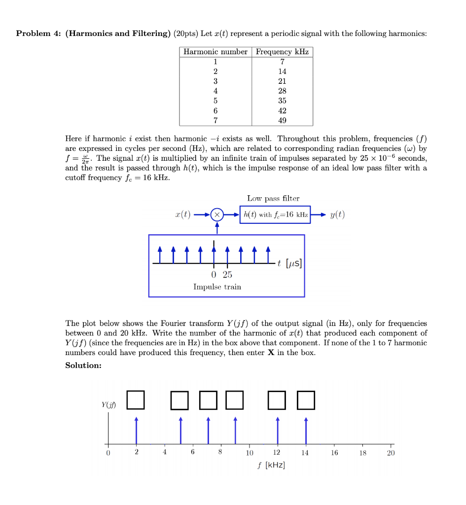 Solved Problem 4: (Harmonics and Filtering) (20pts) Let c(t) | Chegg.com
