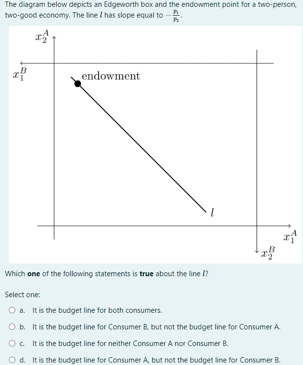 Solved The diagram below depicts an Edgeworth box and the | Chegg.com