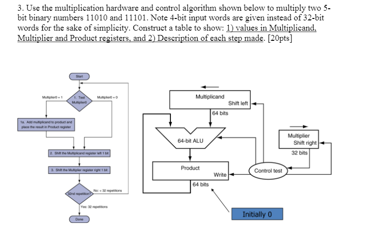 Solved 3. Use the multiplication hardware and control | Chegg.com
