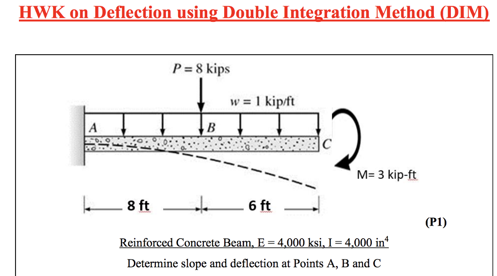 Solved HWK on Deflection using Double Integration Method DIM | Chegg.com