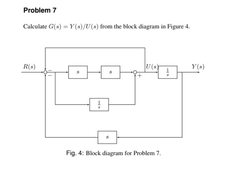 Solved Calculate G(s)=Y(s)/U(s) from the block diagram in | Chegg.com